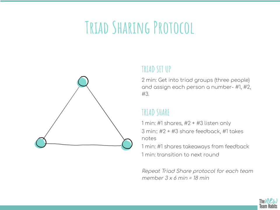 New Team Habits - The Learning Habit - PRACTICE- Triad Share Protocol